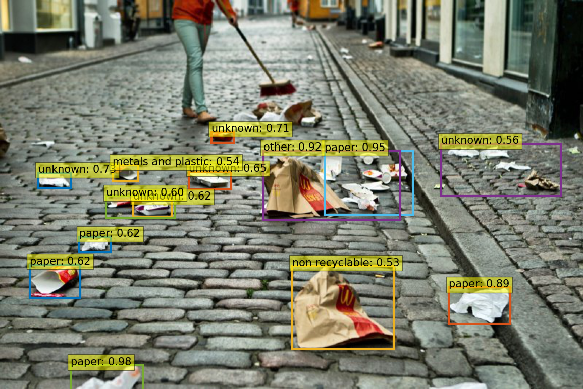 DetectWaste and ClassifyWaste | Agnieszka Mikołajczyk